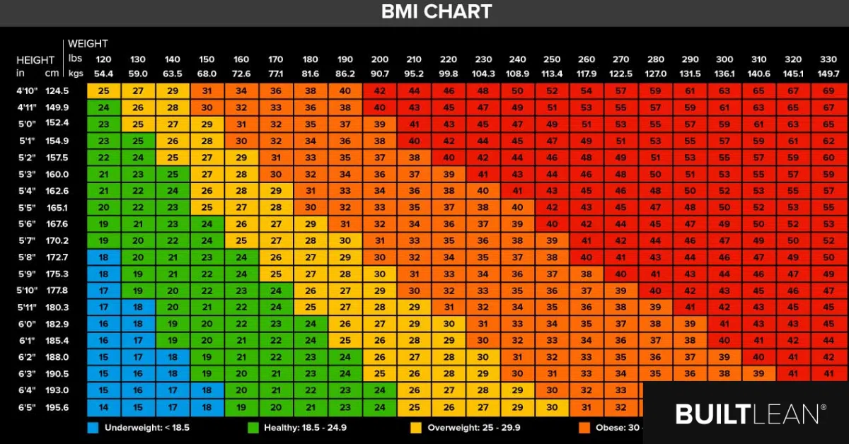 Comprehensive BMI Chart for Men: Evaluate Your Health
